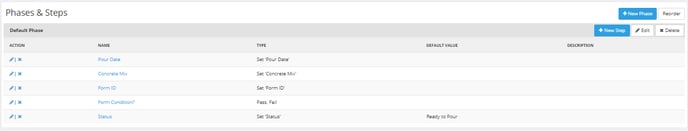 Will default values in my process steps overwrite existing values?